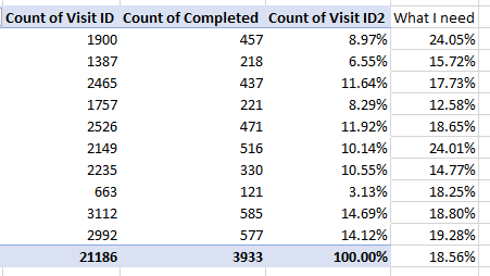 Percentage of count inside a Pivot table | Microsoft Community Hub