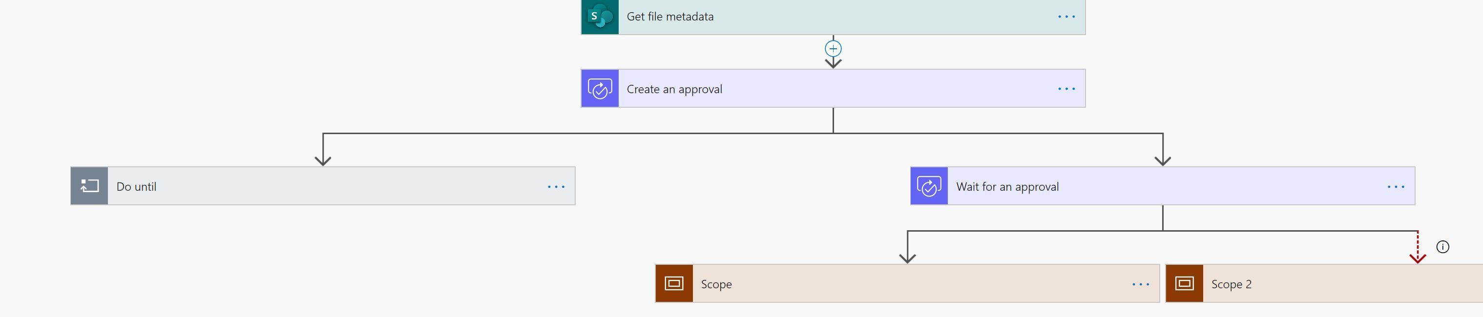 Approved Flow Still Running After Approval | Microsoft Community Hub