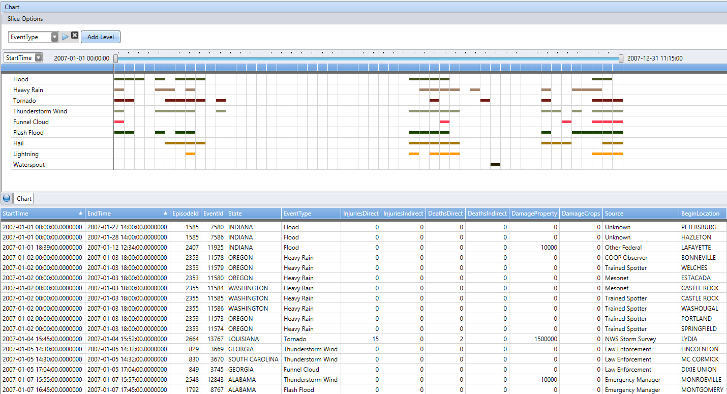Spotlight on the ADX Time Pivot Visualization | Microsoft Community Hub