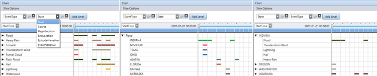Spotlight on the ADX Time Pivot Visualization | Microsoft Community Hub
