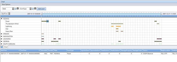 Spotlight on the ADX Time Pivot Visualization | Microsoft Community Hub