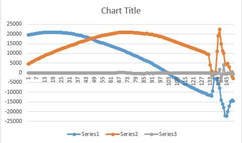 Excel Graph Problem | Microsoft Community Hub