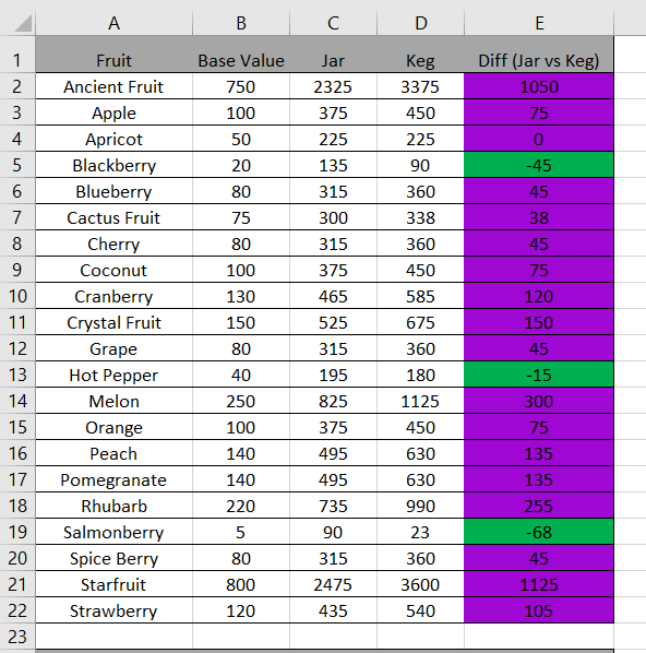 Conditional Formatting A Row Microsoft Community Hub