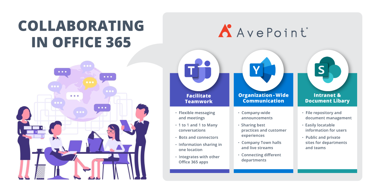 Collaboration Guide: When to Use Microsoft Teams, Yammer and SharePoint ...
