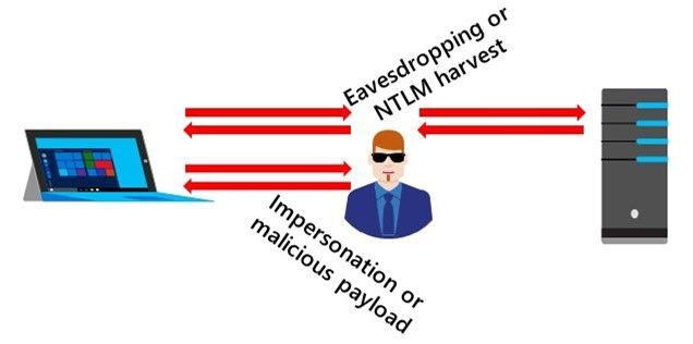 How to Defend Users from Interception Attacks via SMB Client Defense