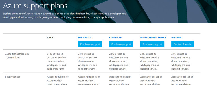 Azure Standard support now offers the highest value support for ...
