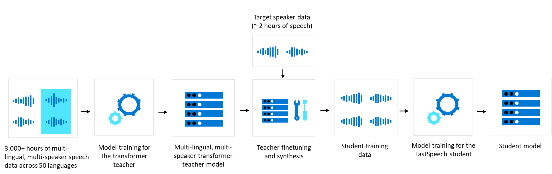 Neural Text to Speech extends support to 15 more languages with state ...
