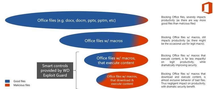 Microsoft Endpoint Manager: Create & Audit an ASR Policy | Microsoft ...