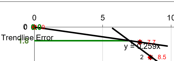 Chart displaying "Trendline Error" | Microsoft Community Hub