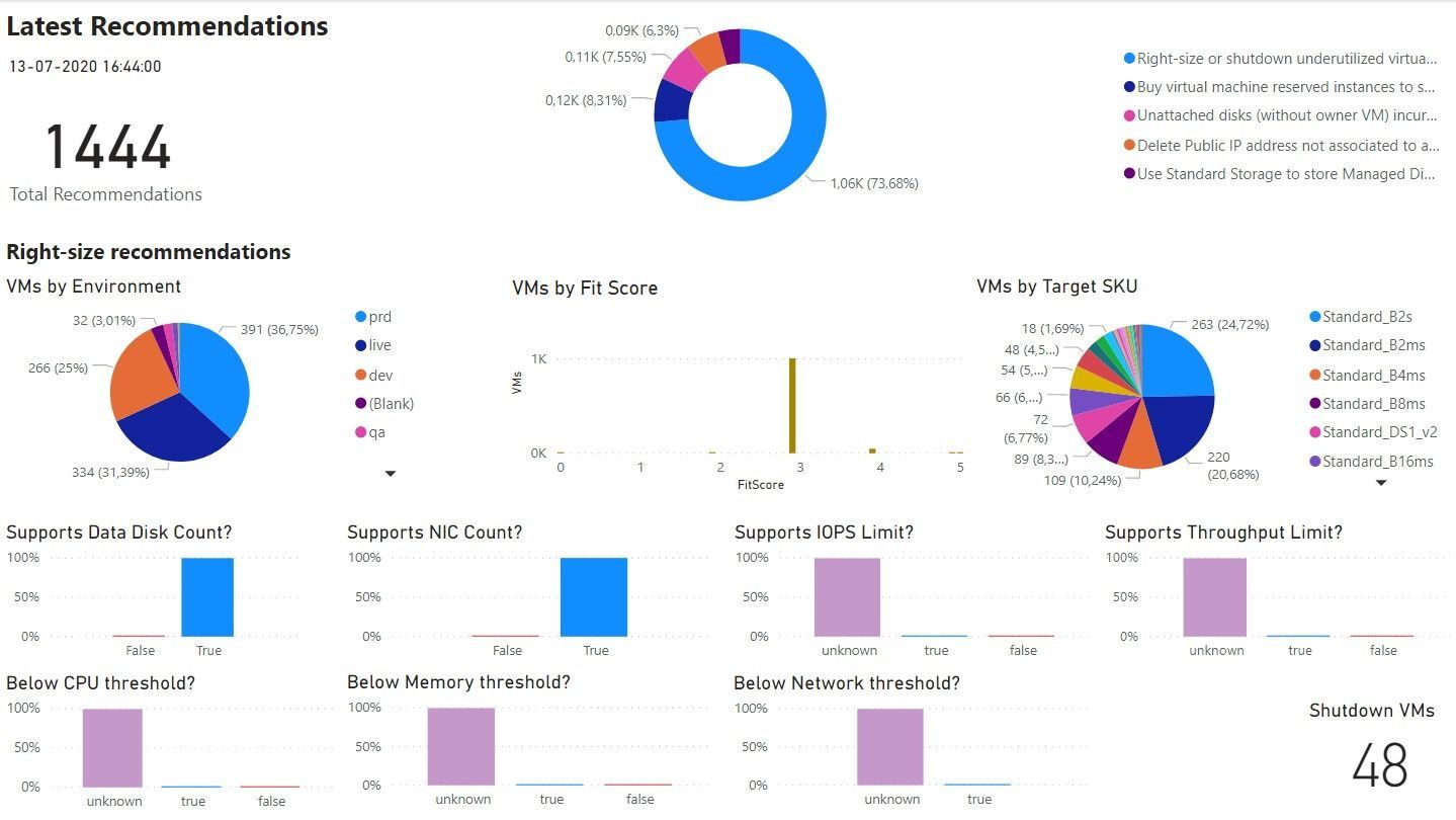 Augmenting Azure Advisor Cost Recommendations for Automated Continuous Optimization – Part 3 ...