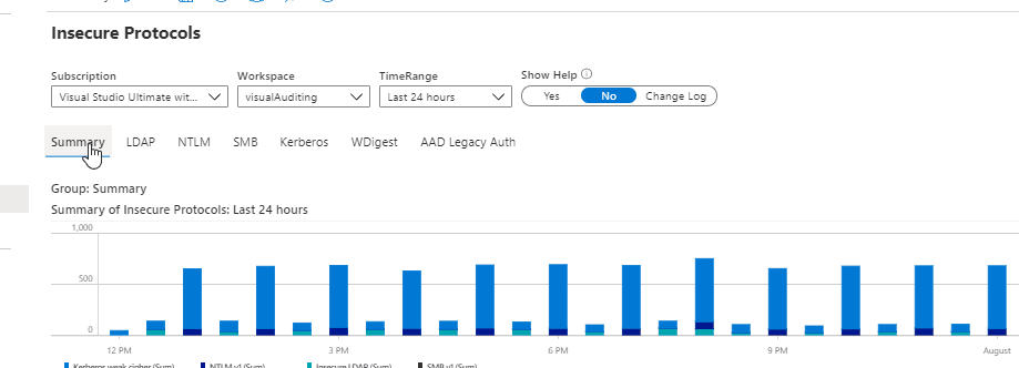 Azure Sentinel Insecure Protocols Workbook Reimagined | Microsoft Community Hub