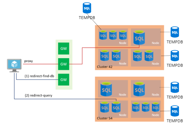 Azure SQL DB and TEMPDB usage tracking | Microsoft Community Hub