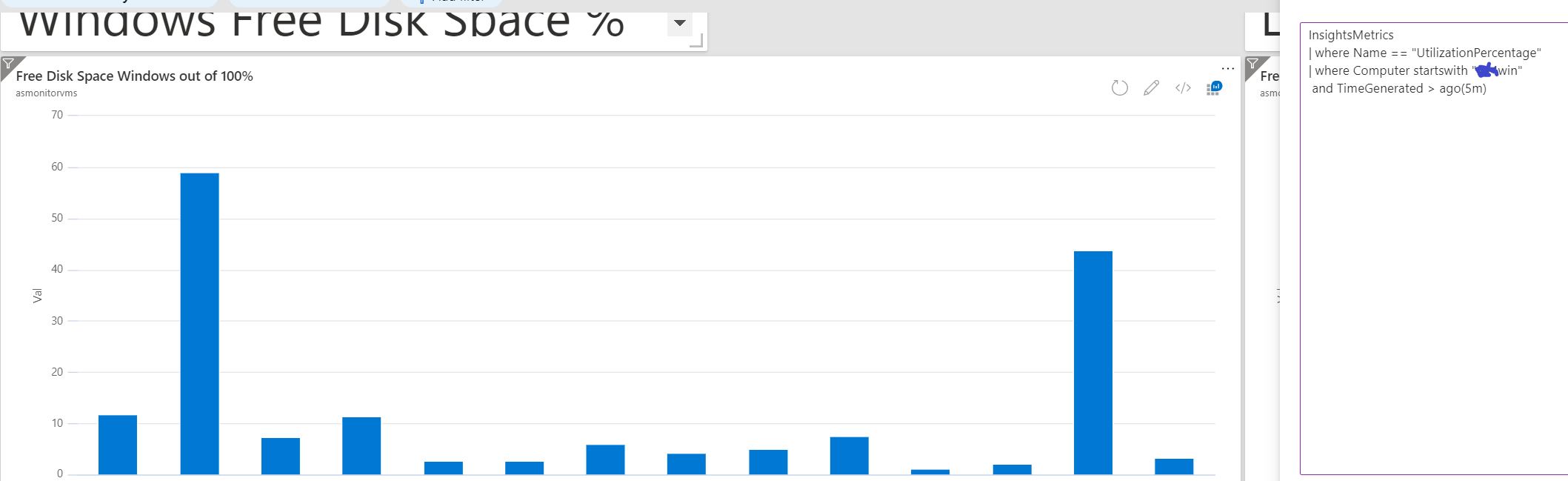 Why Does The Same Query Return Different Results In Two Charts Microsoft Community Hub