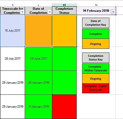 Formulas and Functions | Microsoft Community Hub