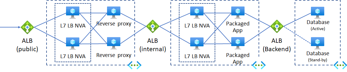 How to configure session affinity for backend nodes | Microsoft ...