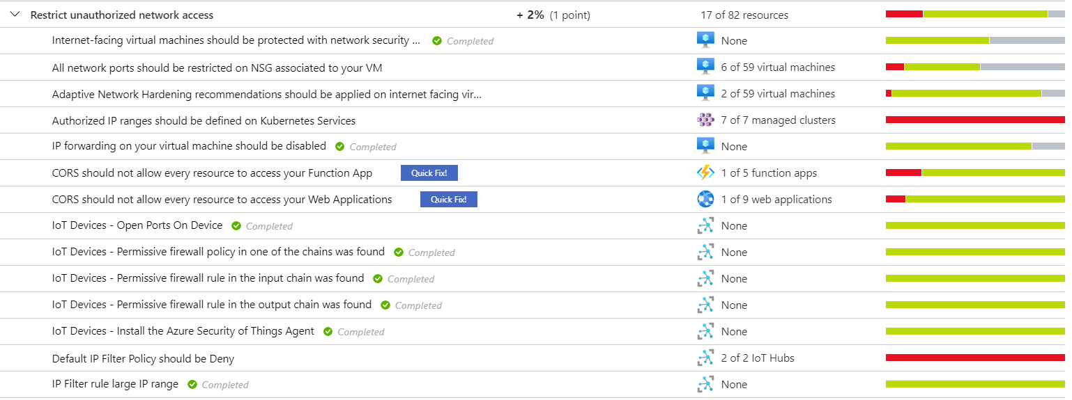 Security Control: Restrict Unauthorized Network Access | Microsoft ...