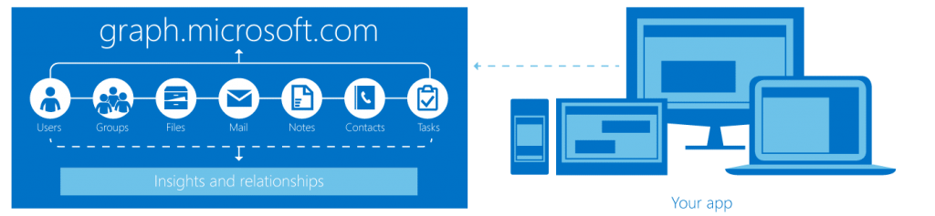 What is the Office Graph? | Microsoft Community Hub