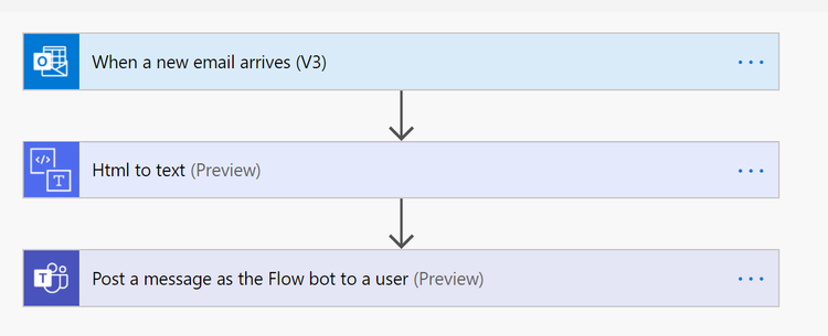 Microsoft Flow 101: Getting Started in Power Automate as an Educator or ...