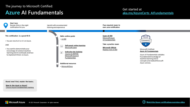 Master the basics with the Azure AI Fundamentals certification ...