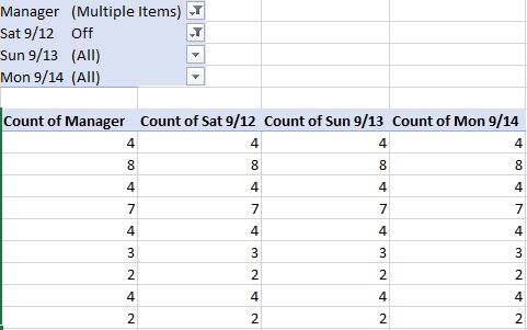 Sorting Multiple values in PivotTable | Microsoft Community Hub