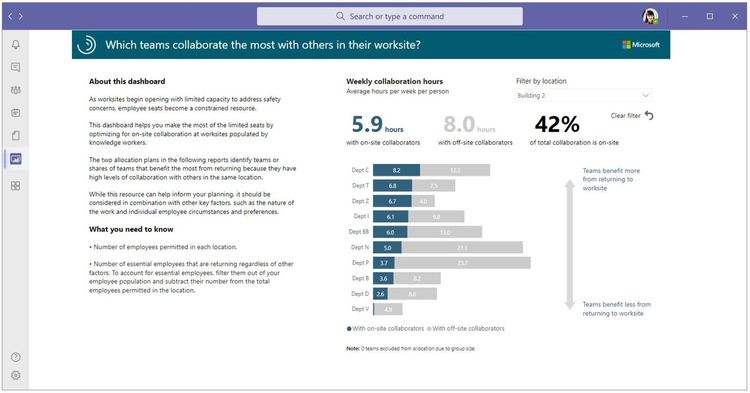 Introducing insights in Teams to power wellbeing and productivity ...