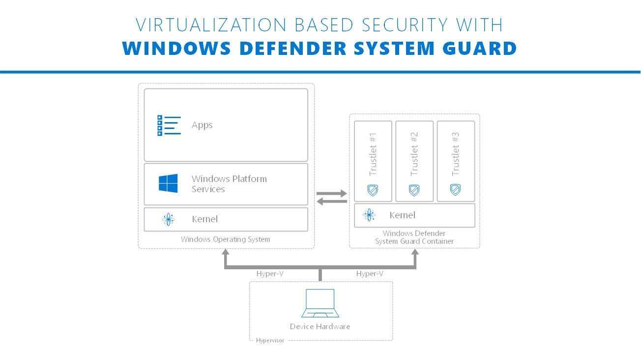 Windows Defender System Guard: Making a leap forward in platform ...