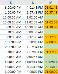 Time Conditional Formatting Help | Microsoft Community Hub