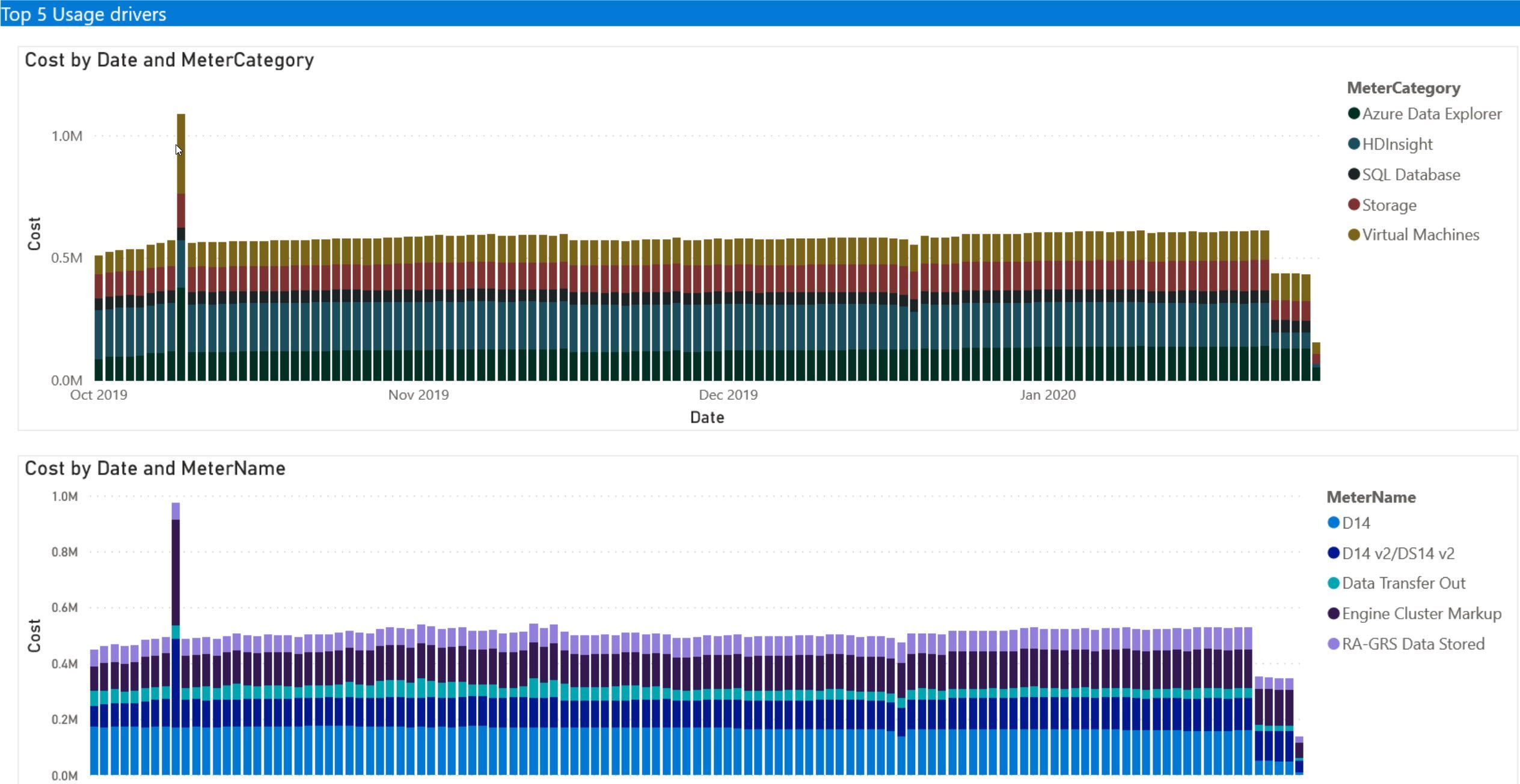 Azure Cost Optimization Tools | Microsoft Community Hub