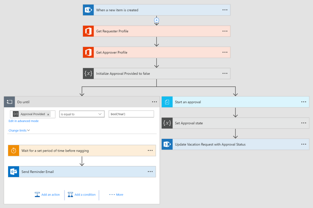 Business Process Automation is not Dead! (Part 1: Workflows in Office 365) | Microsoft Community Hub