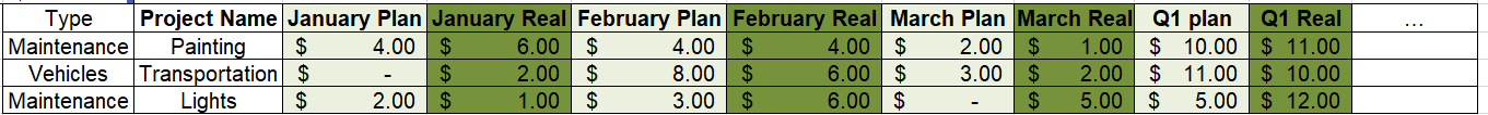 Pivot table column Filtering | Microsoft Community Hub