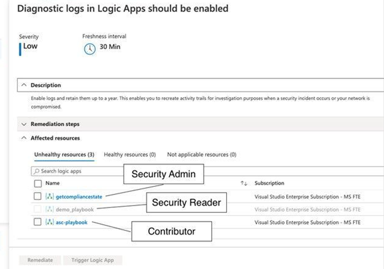 Assigning Permissions in Microsoft Defender for Cloud | Microsoft ...