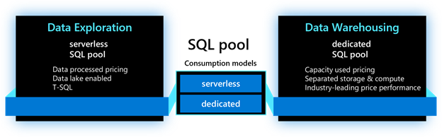 Powering data exploration and data warehousing with new features ...