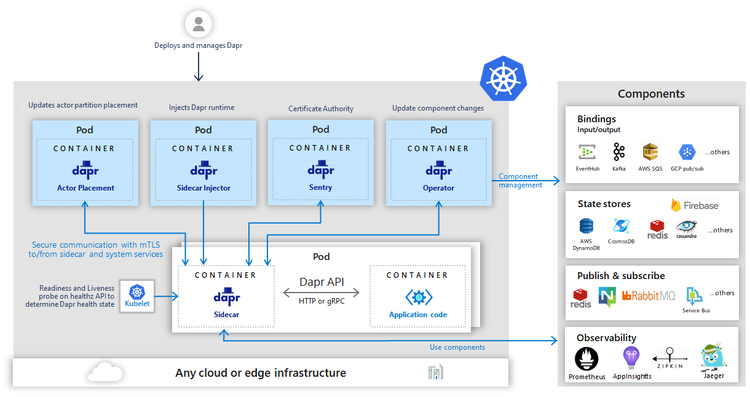 Sidecar Pattern in Action | Microsoft Community Hub
