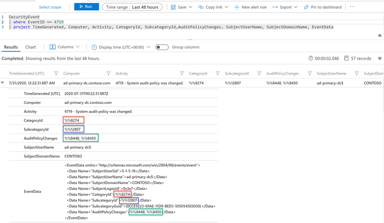 Enriching Windows Security Events with Parameterized Function ...