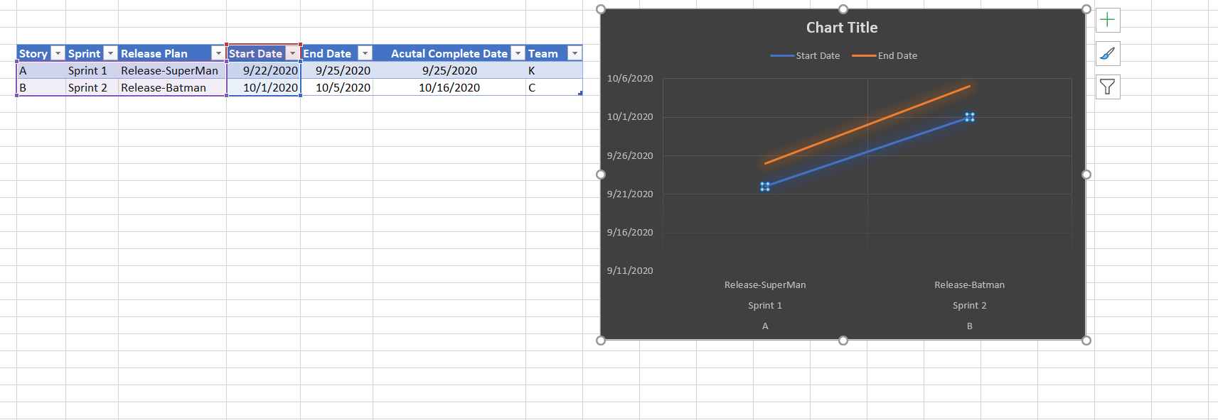 Unable to get create line chart based on Start and End Date | Microsoft Community Hub