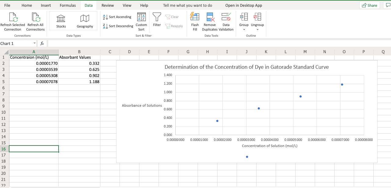 Trendline Issue in Microsoft Excel | Microsoft Community Hub