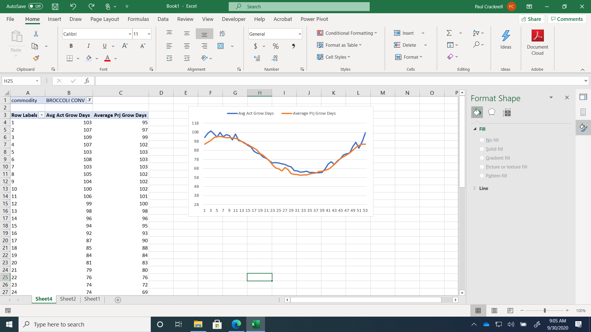 Pivot Table Charts - How to make a chart title dynamic based on filter ...