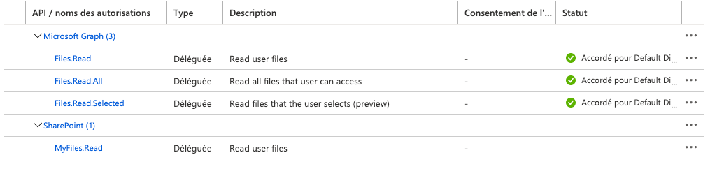 OneDrive javascript SDK doesn't seem to take scopes in account ...