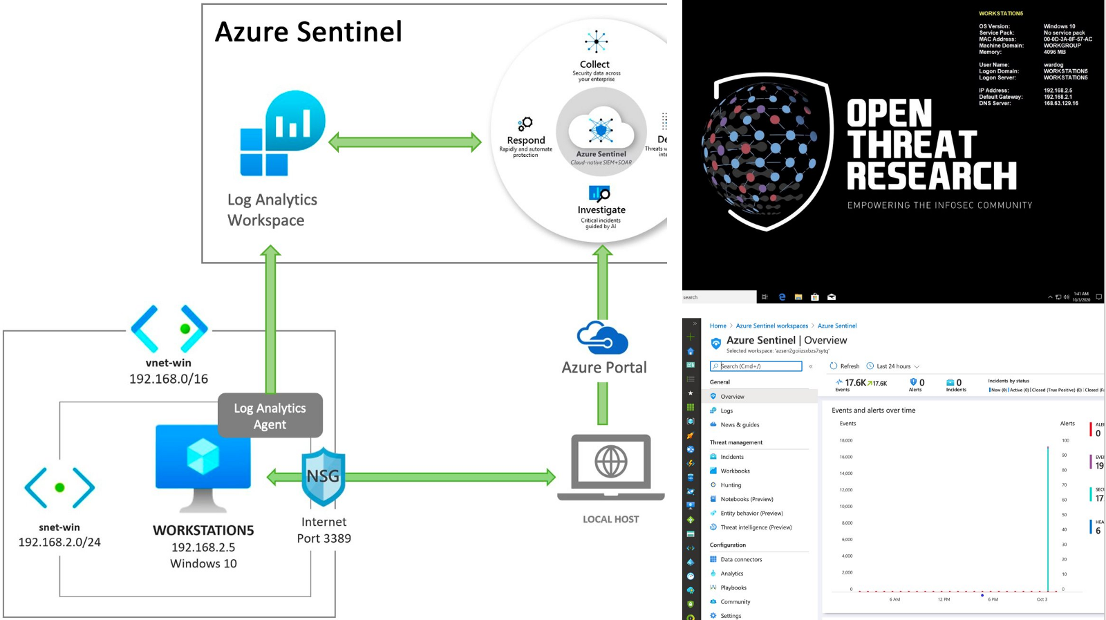 Azure Sentinel To-Go (Part2): Integrating a Basic Windows Lab 🧪 via ARM ...
