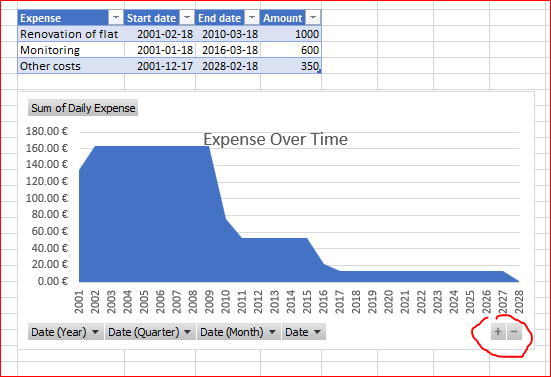 Chart of expenses over time | Microsoft Community Hub