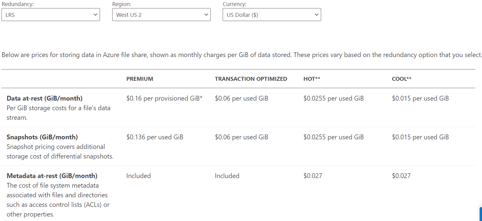 Announcing new lower pricing for Azure Files premium tier. | Microsoft ...