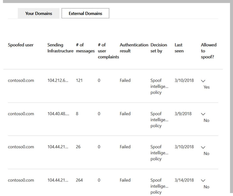 Schooling A Sea of Phish Part 2: Enhanced Anti-spoofing technology in ...