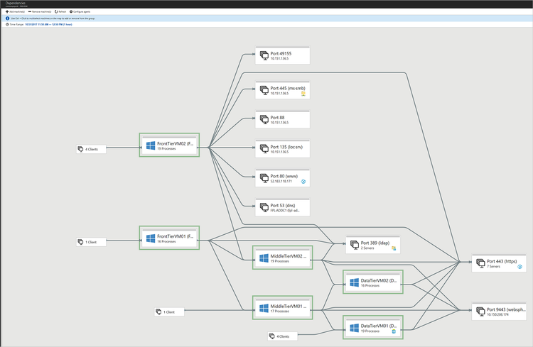 Azure Migrate and PowerBI