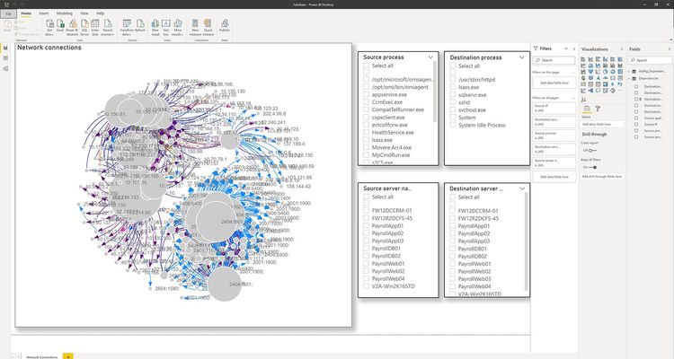 Azure Migrate and PowerBI