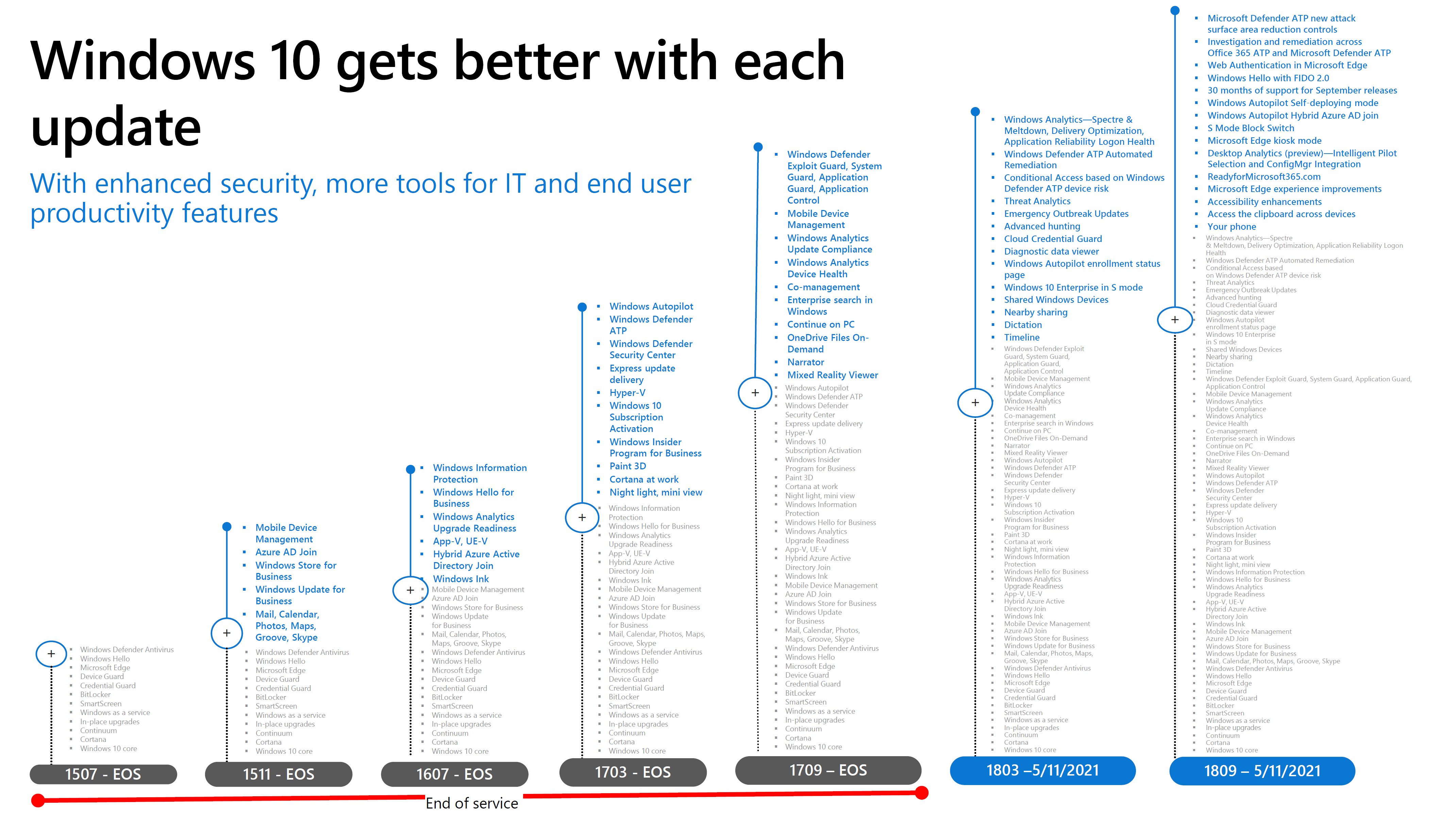 Updated for 20H2: Windows 10 gets better with every release | Microsoft ...