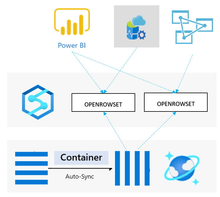 Analyze Azure CosmosDB data using Azure Synapse Link and Transact-SQL ...