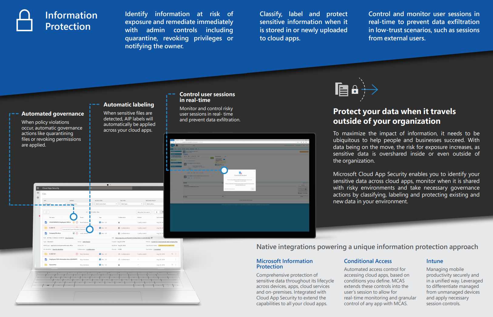 ALERT! New Blog Series: MCAS Data Protection | Microsoft Community Hub