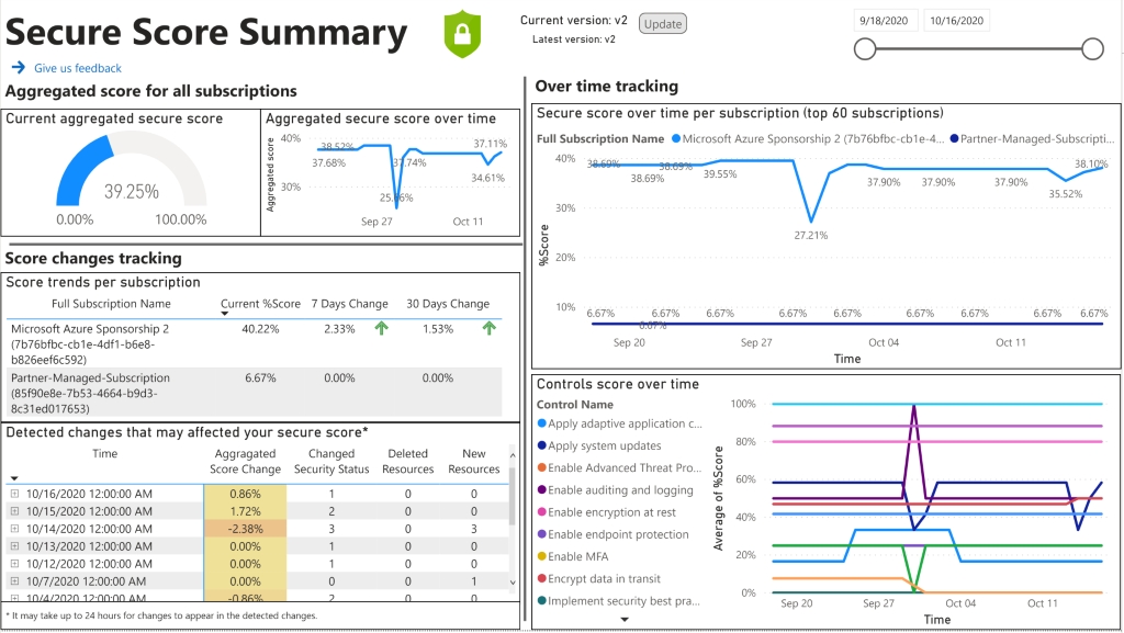Secure Score Over Time Power BI Dashboard | Microsoft Community Hub