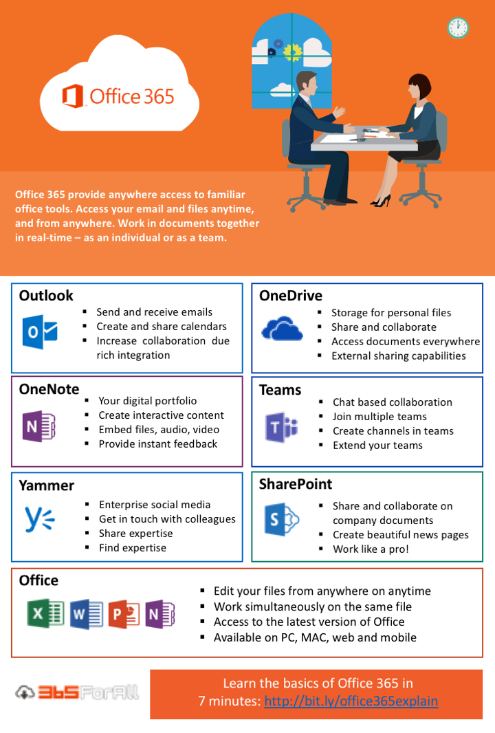 Office 365 poster for user adoption usage | Microsoft Community Hub