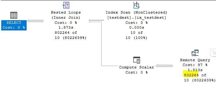Techniques to enhance Linked Server performance | Microsoft Community Hub